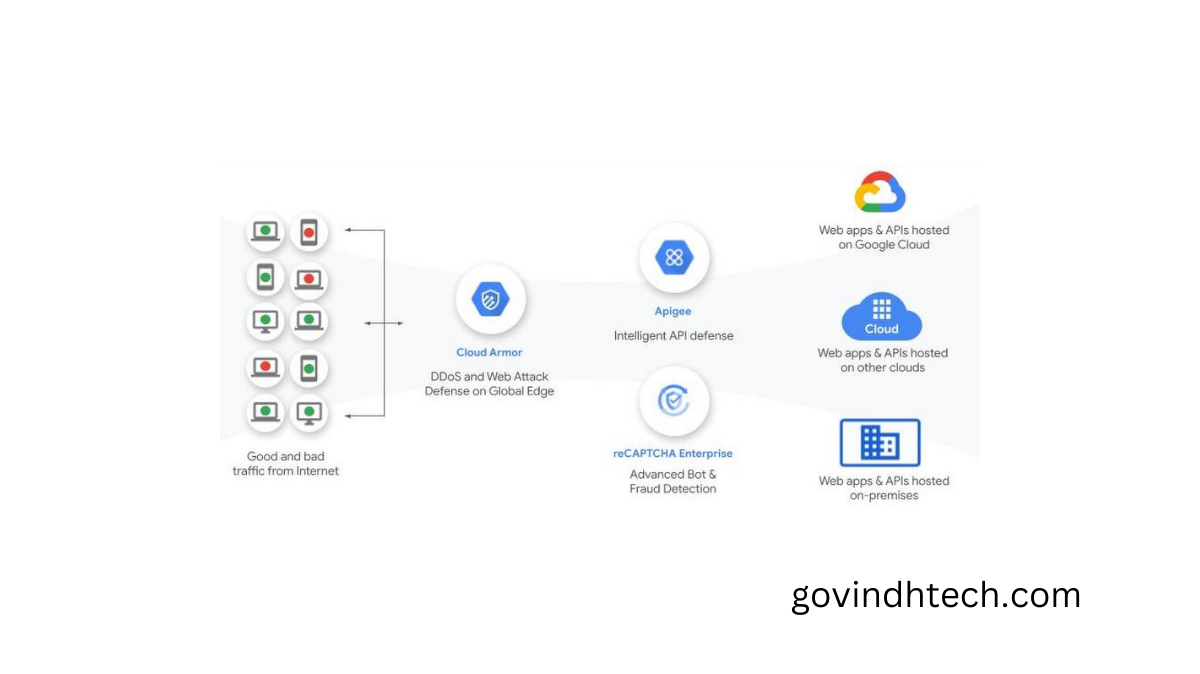 Google Cloud Data Protection: Your Shield Online
