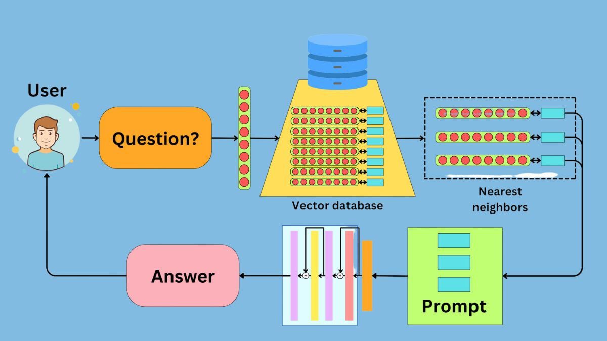 Google Cloud Document AI Layout Parser For RAG Pipelines